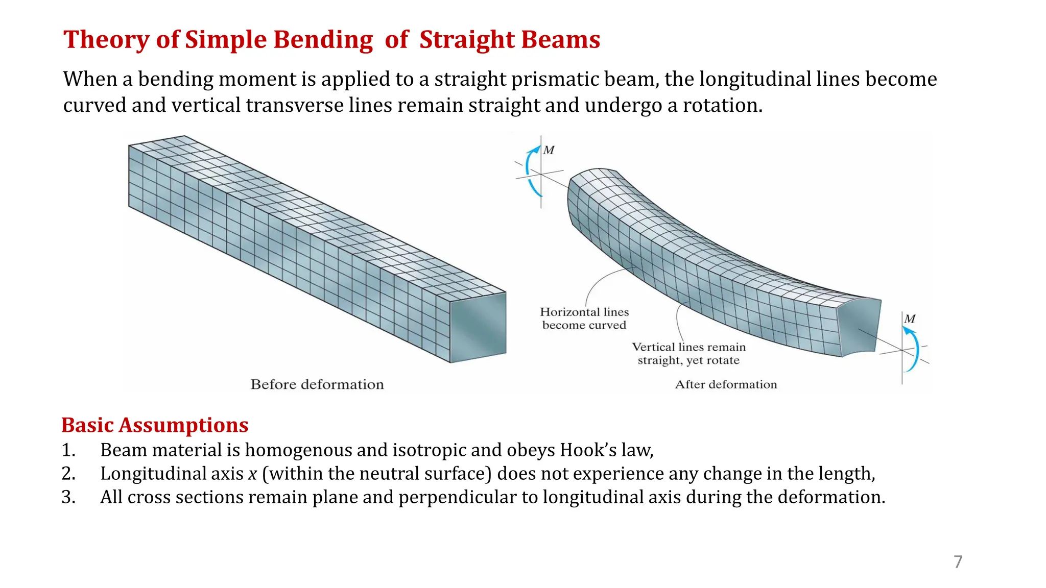 ME 205- Chapter 6 - Pure Bending of Beams.pdf