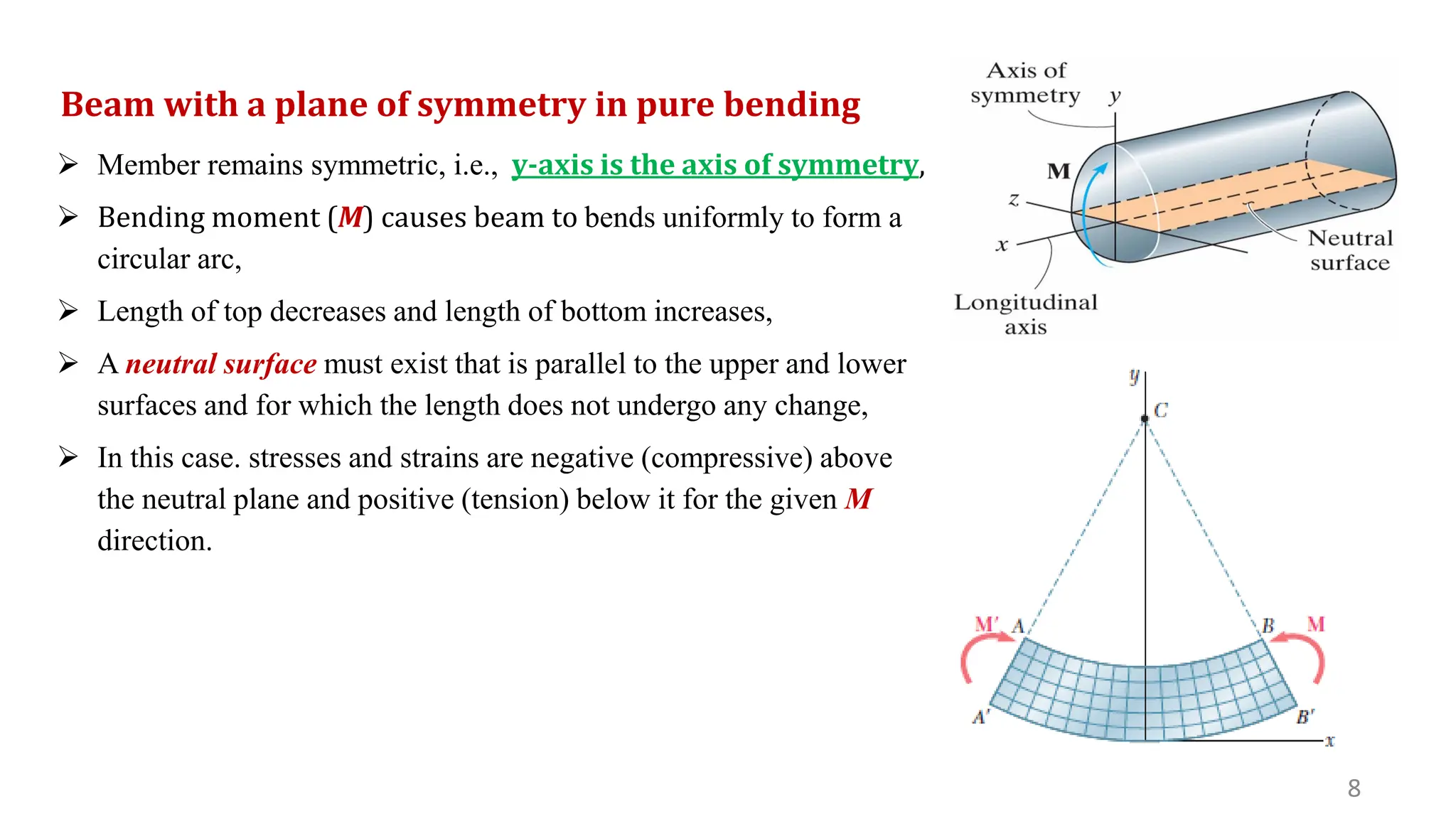 ME 205- Chapter 6 - Pure Bending of Beams.pdf