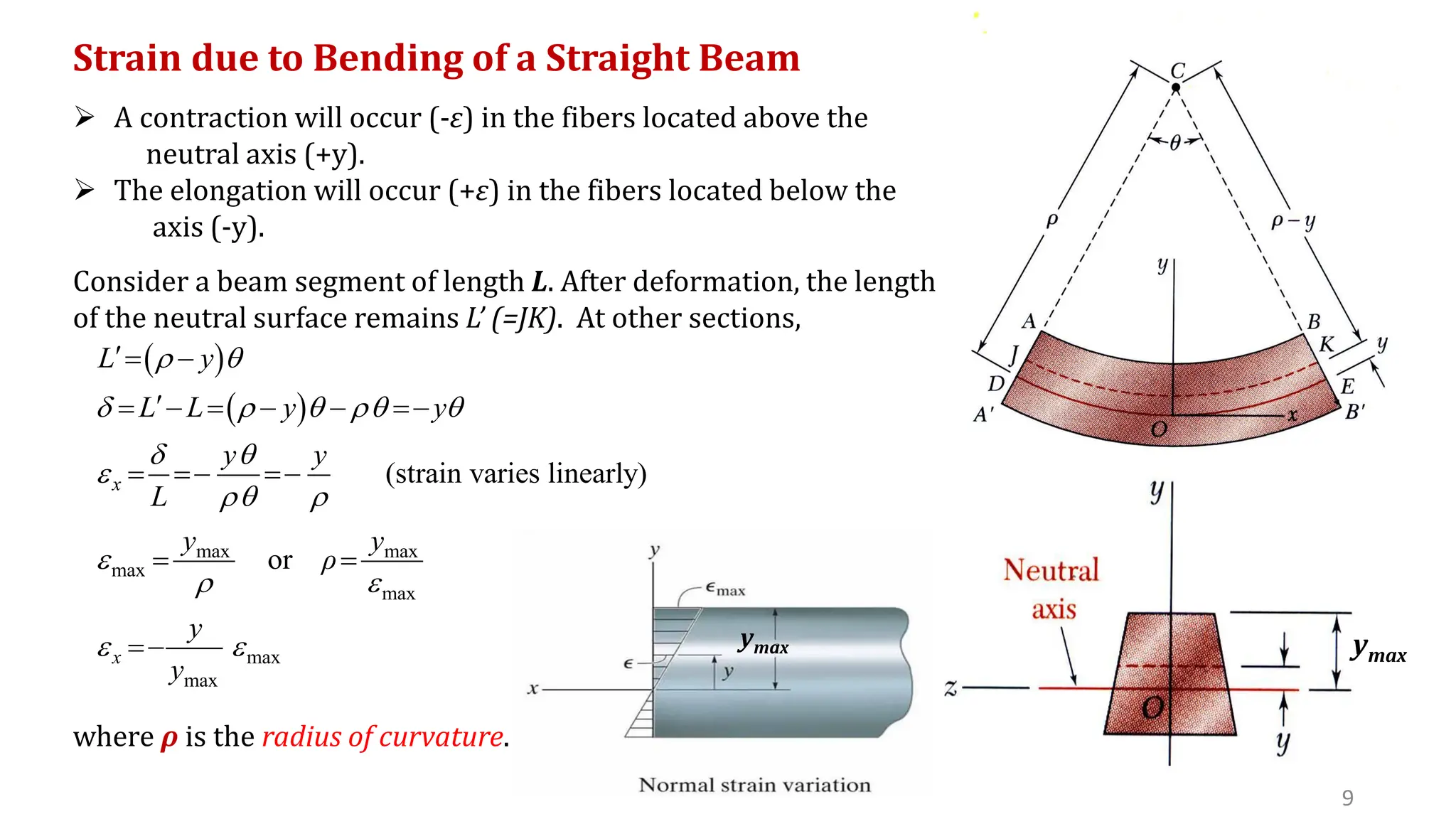 ME 205- Chapter 6 - Pure Bending of Beams.pdf