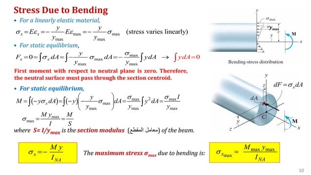 ME 205- Chapter 6 - Pure Bending of Beams.pdf | Physics | Science