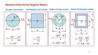 ME 205- Chapter 6 - Pure Bending of Beams.pdf