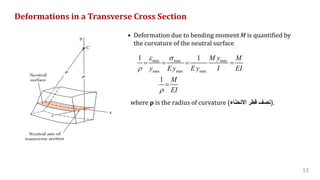 ME 205- Chapter 6 - Pure Bending of Beams.pdf