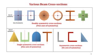 ME 205- Chapter 6 - Pure Bending of Beams.pdf