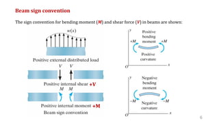ME 205- Chapter 6 - Pure Bending of Beams.pdf