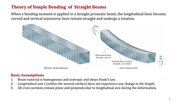 ME 205- Chapter 6 - Pure Bending of Beams.pdf | Physics | Science