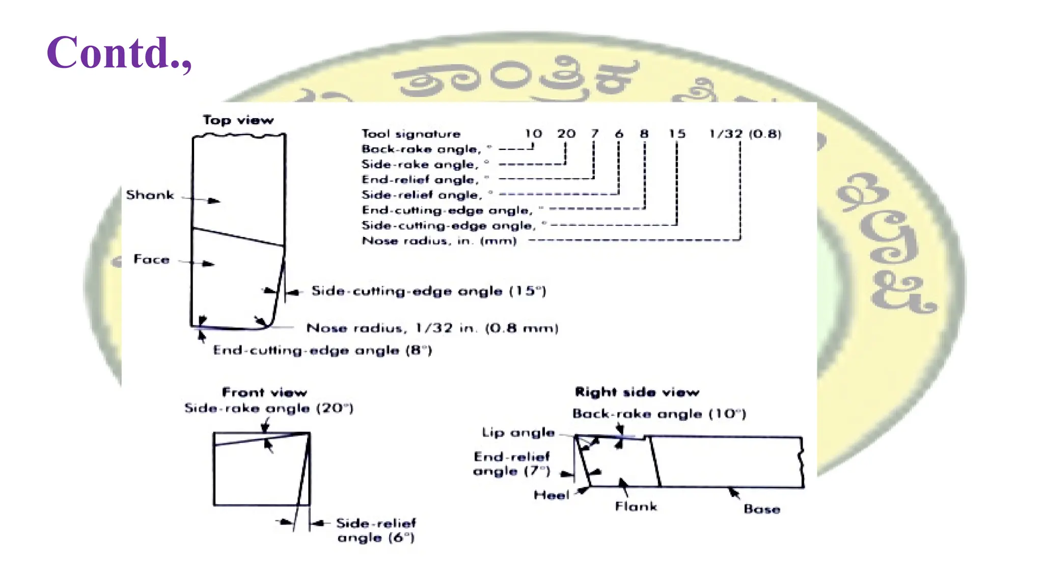 cutting tool geometry for determiniung surface finish | PPTX