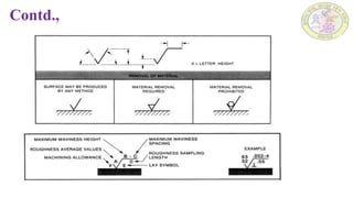 Limits fits and tolerance is the basic knowledge for diploma students ...
