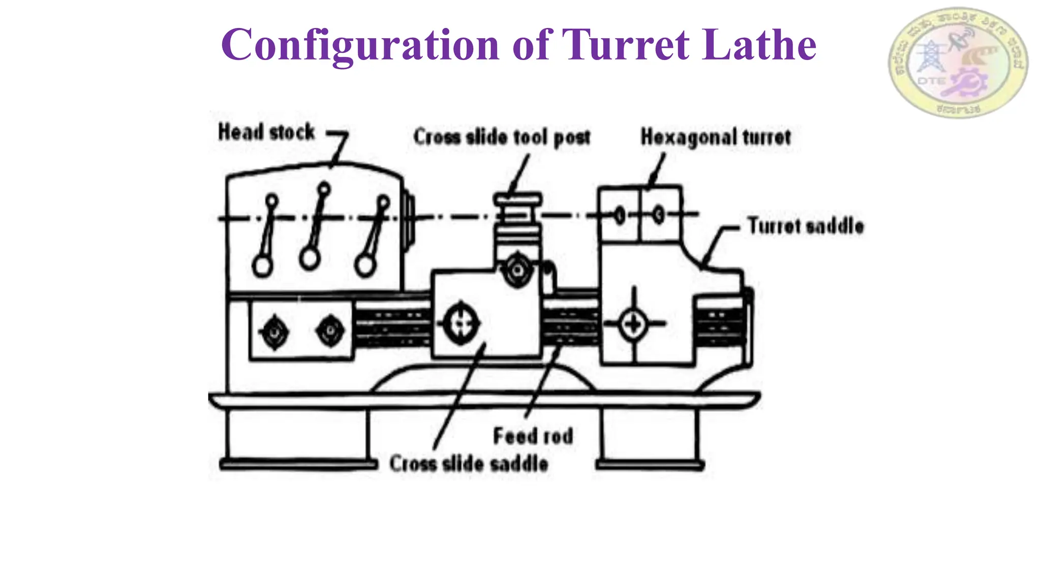 Theory about LATHE machine tool and operations performed on it. Very ...