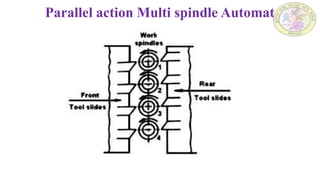Theory about LATHE machine tool and operations performed on it. Very ...