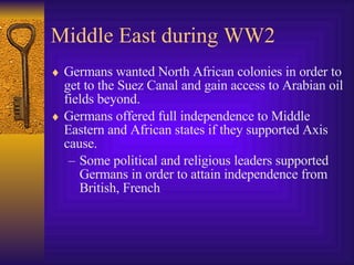 Middle East, Part 1 | PPT