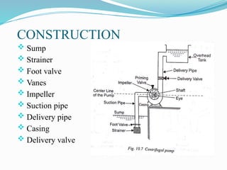 ME 2101 Centrifugal pump - overview - helpful | PPTX