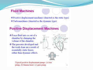 ME 2101 Centrifugal pump - overview - helpful | PPTX