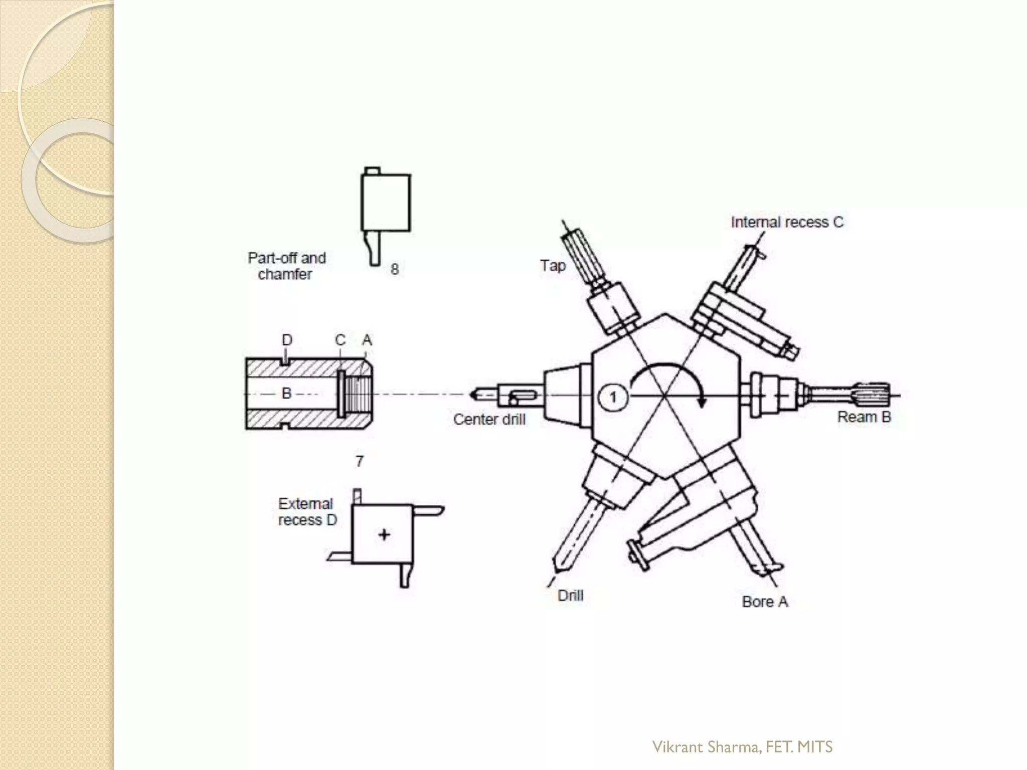 Capstan, Turret & Automatic lathe | PPTX