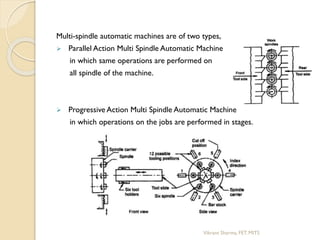 Capstan, Turret & Automatic lathe | PPTX
