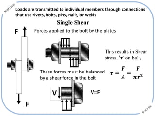 Mechanics of materials | PDF