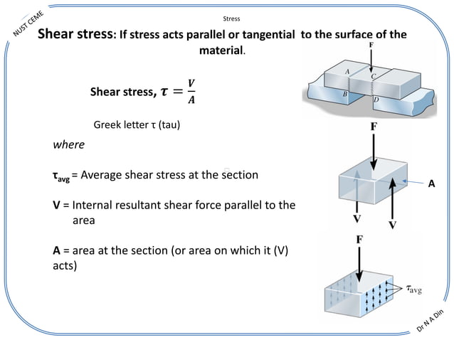 Mechanics of materials | PPT