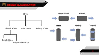 Solid Mechanics - Simple Stress L1 | PPT
