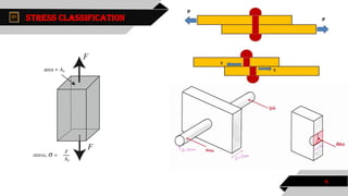 Solid Mechanics - Simple Stress L1 | PPT