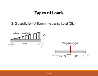 ME2201_Unit 2.pdf | Physics | Science