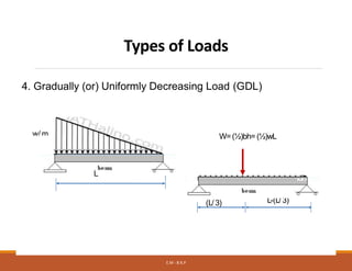 ME2201_Unit 2.pdf | Physics | Science