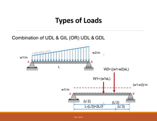 ME2201_Unit 2.pdf | Physics | Science