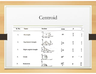 ME2201_Unit 3.pdf | Physics | Science