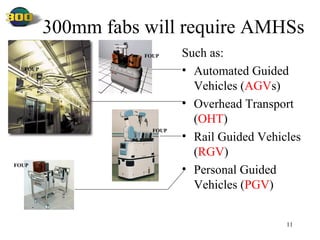 From 200 to 300 MM Fabs | PPT