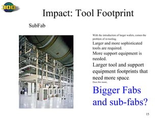 From 200 to 300 MM Fabs | PPT | Home Appliances | Home & Garden
