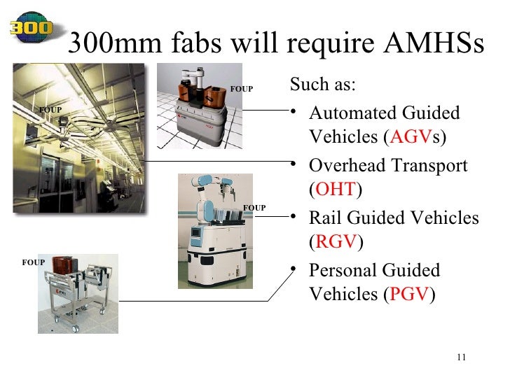 From 200 to 300 MM Fabs