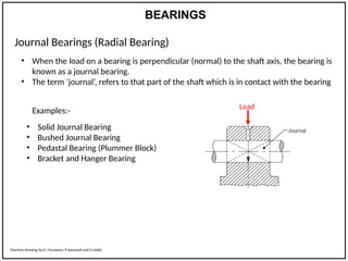 ME251_L9 journal bearings roller bearings inroduction | PPT
