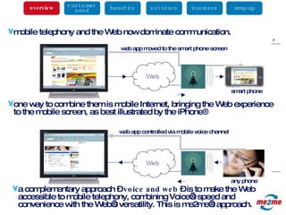 Intro to me2me | PPT