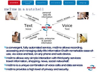 Intro to me2me | PPT