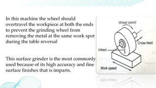 Manufacturing Engineering - 2 (surface grinding ) | PPTX