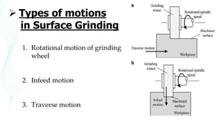 Manufacturing Engineering - 2 (surface grinding ) | PPT