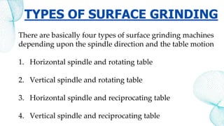 Manufacturing Engineering - 2 (surface grinding ) | PPTX