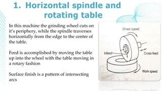 Manufacturing Engineering - 2 (surface grinding ) | PPT