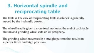 Manufacturing Engineering - 2 (surface grinding ) | PPT