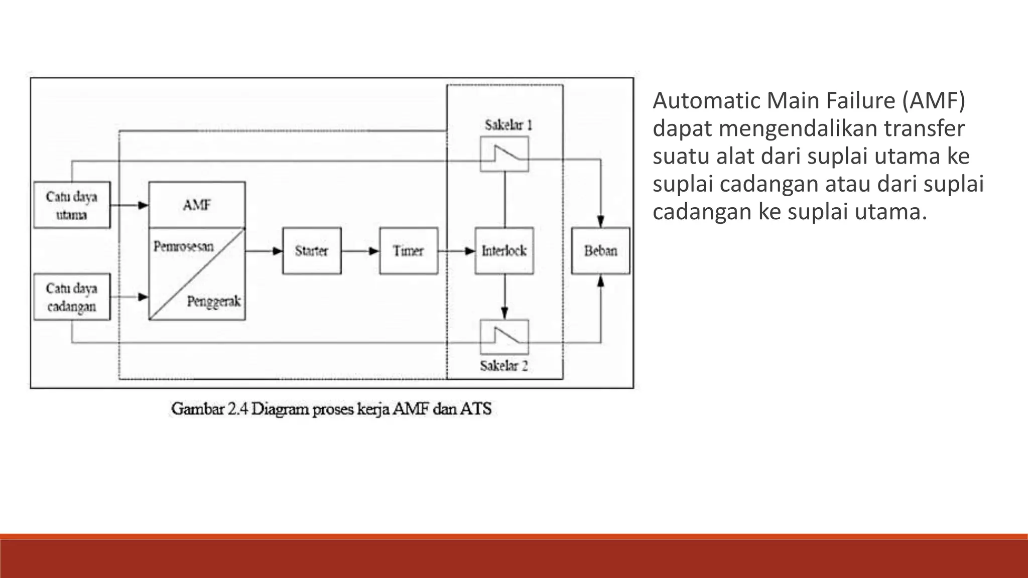 ME 3. Sistem Genset Gedung.pptx