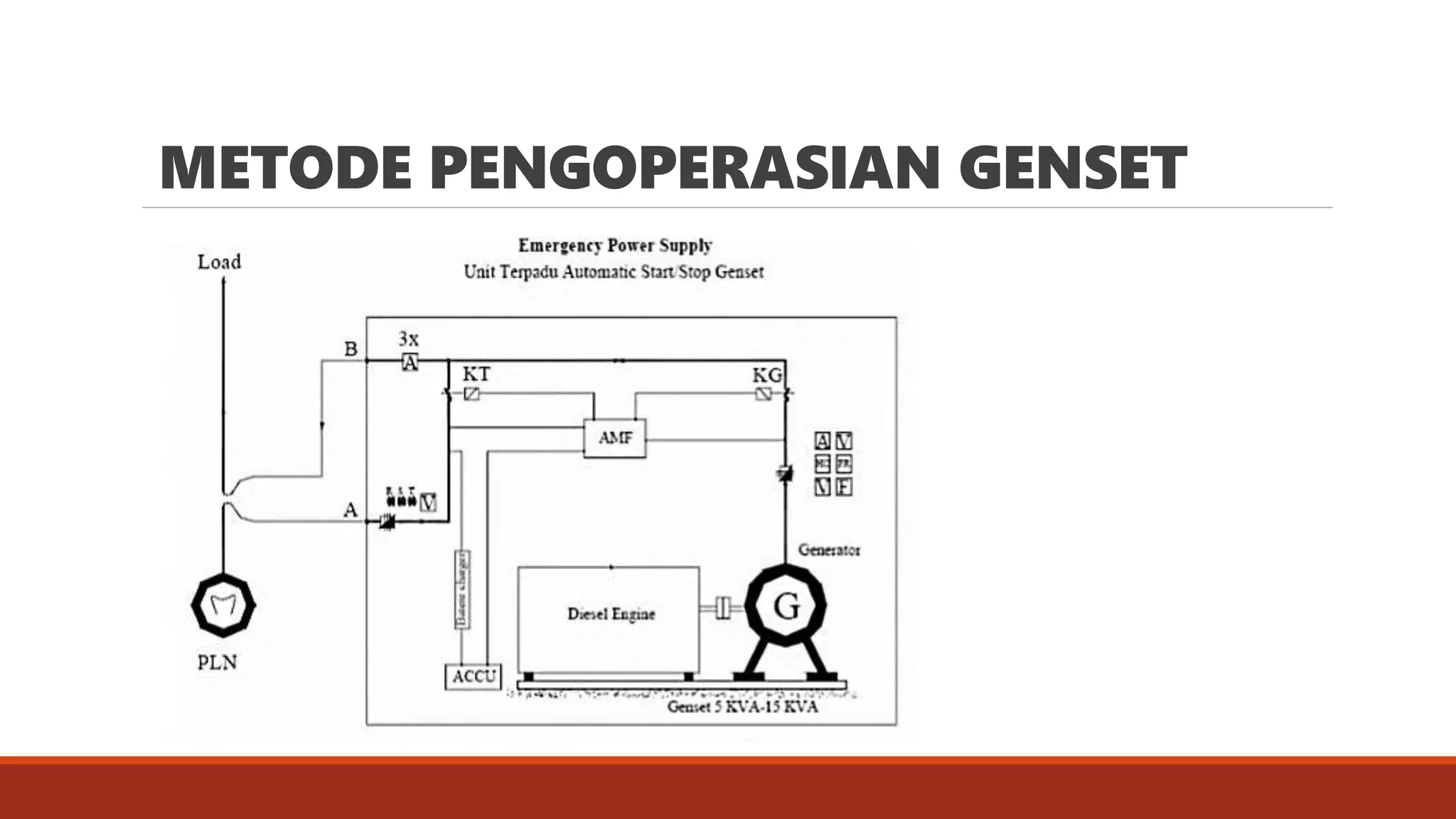 ME 3. Sistem Genset Gedung.pptx