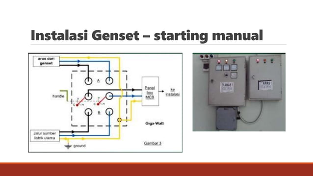 ME 3. Sistem Genset Gedung.pptx