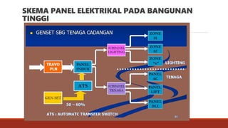 ME 3. Sistem Genset Gedung.pptx