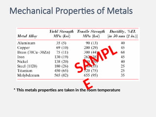 ME306_01_Mechanical Properties of Metals - Part 3.pptx
