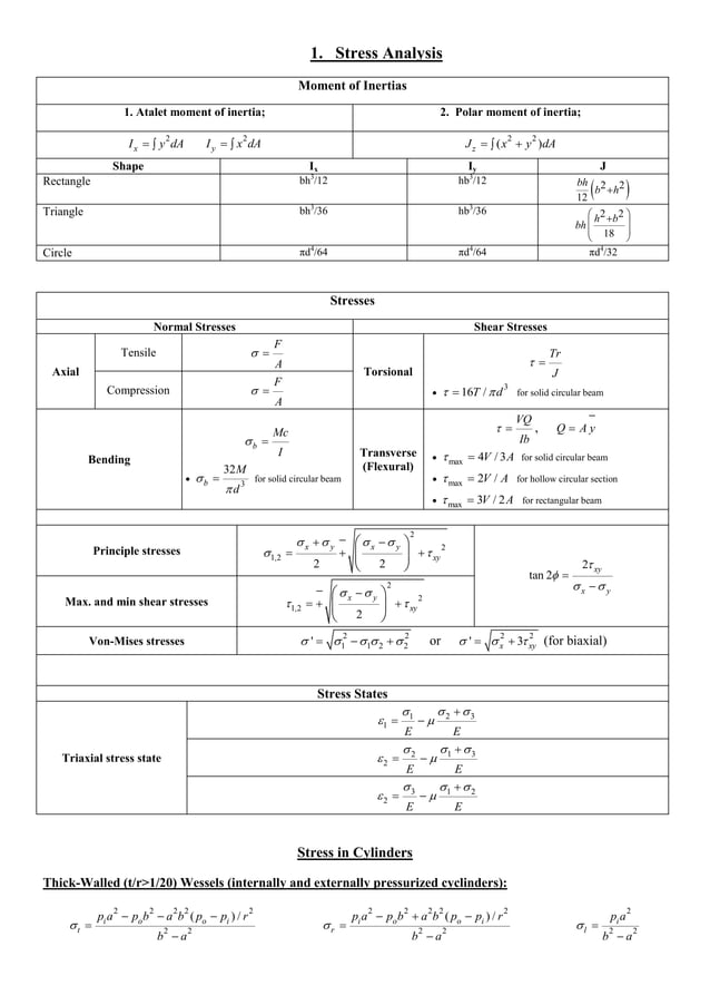 Me307 machine elements formula sheet Erdi Karaçal Mechanical Engineer ...