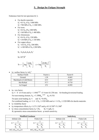 Me307 machine elements formula sheet Erdi Karaçal Mechanical Engineer ...