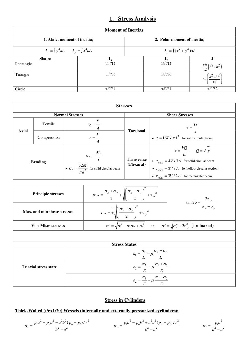Me307 Machine Elements Formula Sheet Erdi Kara al Mechanical Engineer me307-machine-elements-formula-sheet-erdi-kara-al-mechanical-engineer