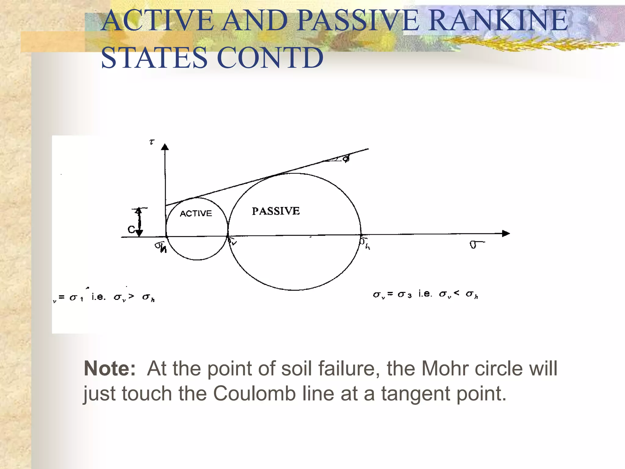 SOIL STRENGTH AND SOIL FORCES | PPT