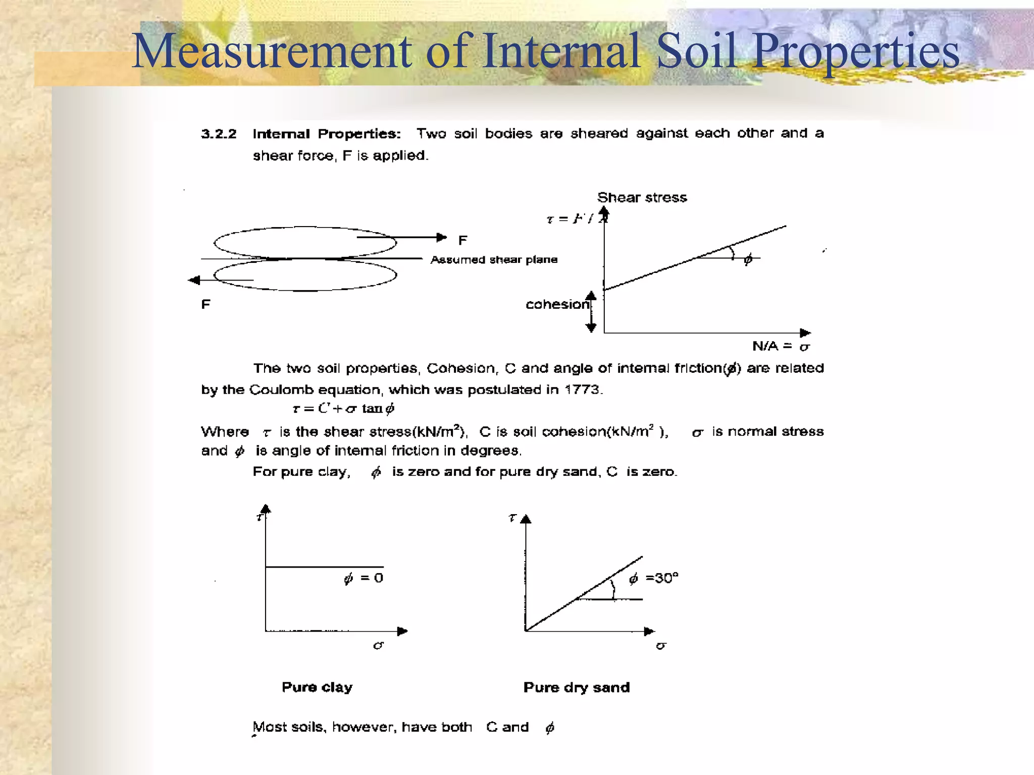 SOIL STRENGTH AND SOIL FORCES | PPT