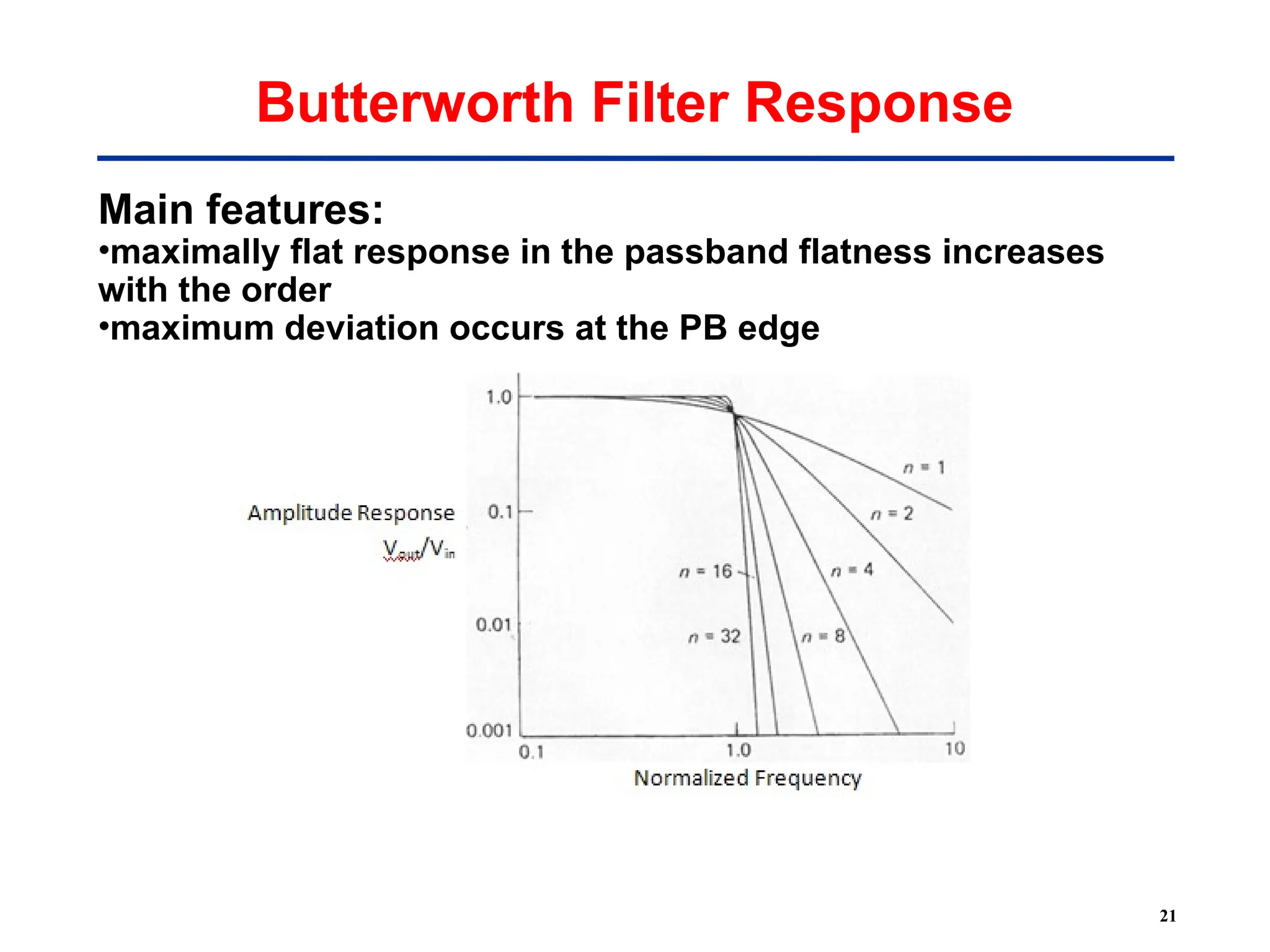 ME3100 SAMPLE slide07 Active Filter Design and Implementation v1.01.ppt ...