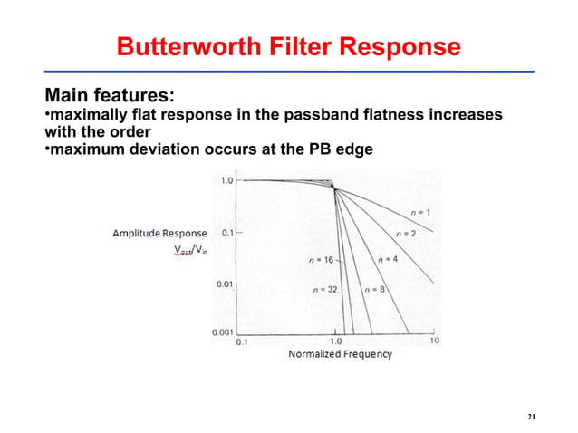 ME3100 SAMPLE slide07 Active Filter Design and Implementation v1.01.ppt ...