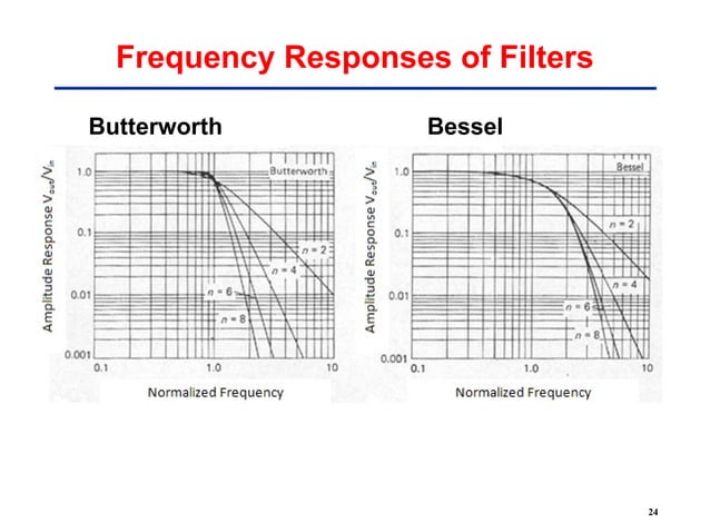 ME3100 SAMPLE slide07 Active Filter Design and Implementation v1.01.ppt
